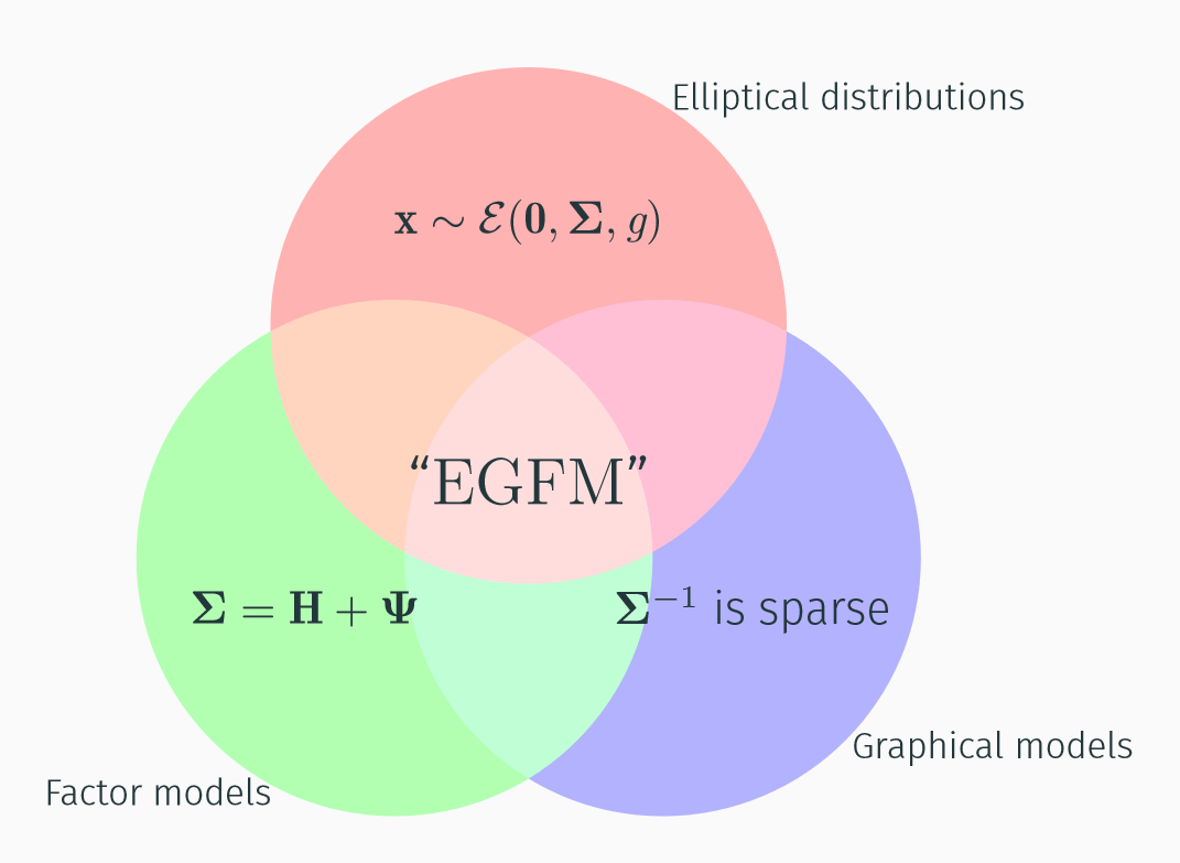Learning graphical factor models with Riemannian optimization | Arnaud ... Learning graphical factor models with Riemannian optimization | Arnaud ...